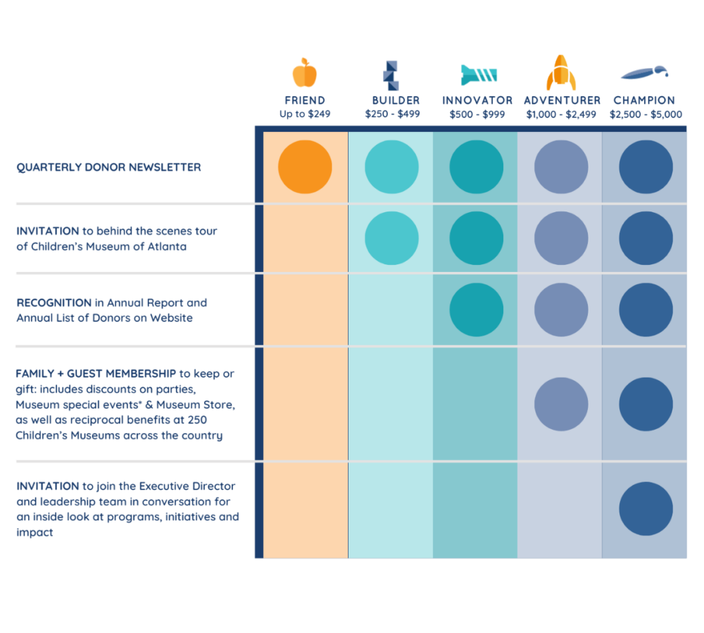 Individual Giving | Donation Options | Children's Musuem of Atlanta